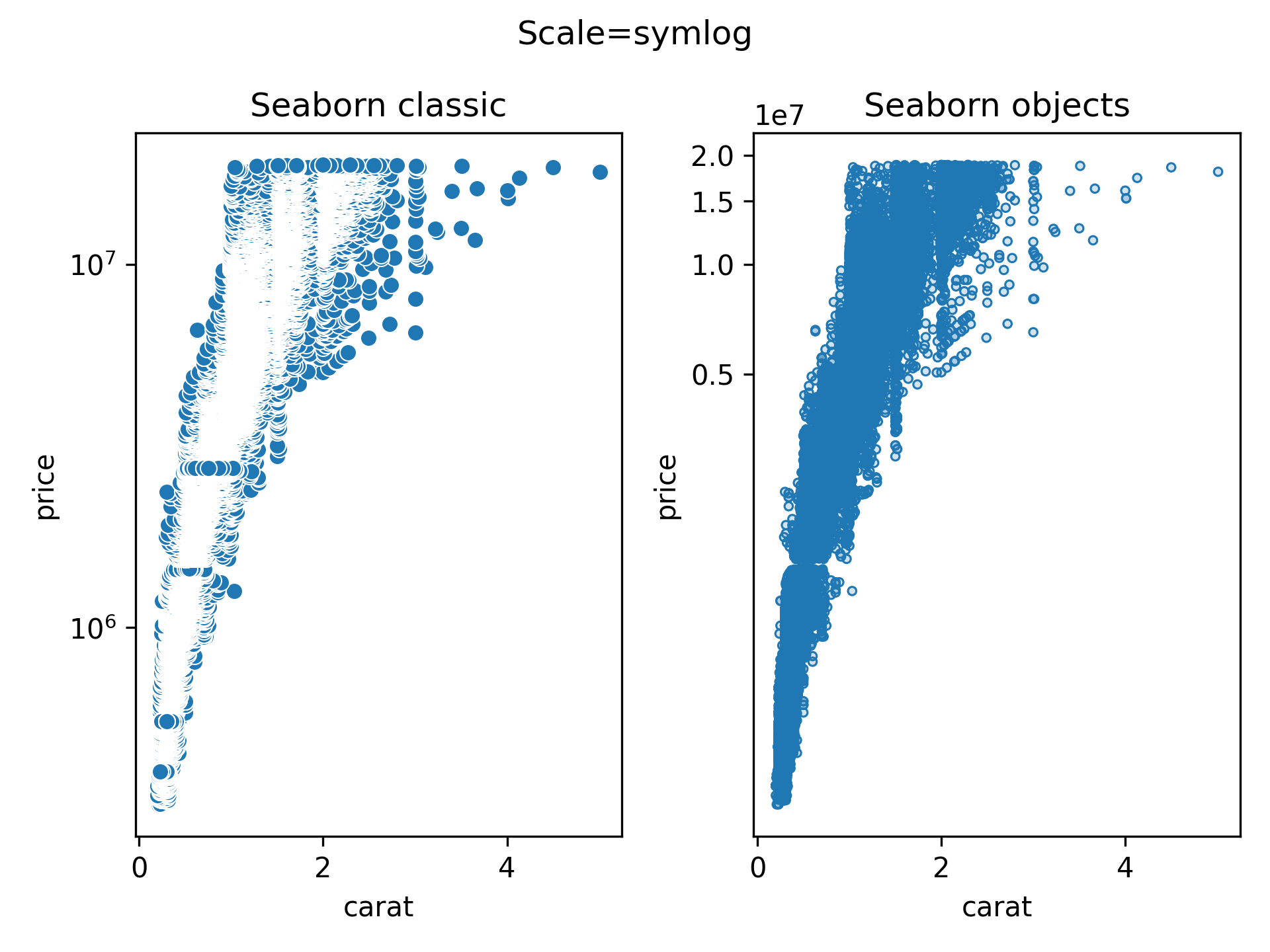 Seaborn objects log/symlog scales - default ticks · Issue #2840 · mwaskom/seaborn · GitHub