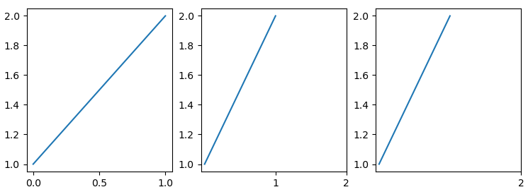 Inconsistent Range Handling For Setxticks · Issue 13007 · Matplotlibmatplotlib · Github
