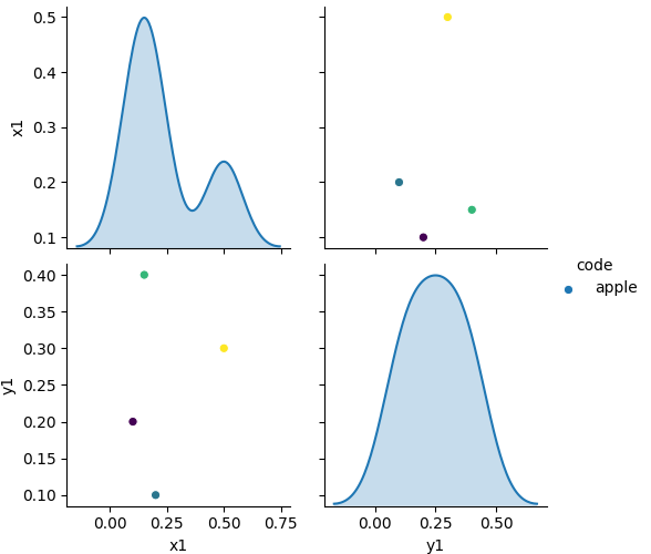 pairplot fails with hue when number of items in a category is exactly 3 · Issue #1083 · mwaskom ...