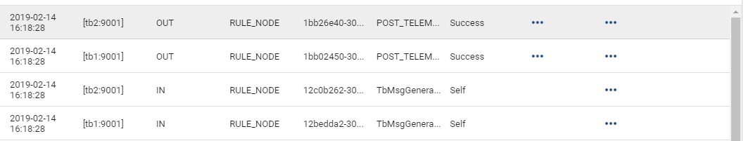 The generator repeatedly generates data when there are multiple nodes ...
