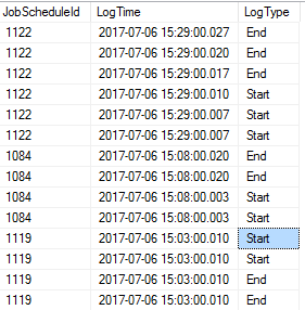 Duplicate schedule start after a certain unknown time · Issue #162 · fluentscheduler ...