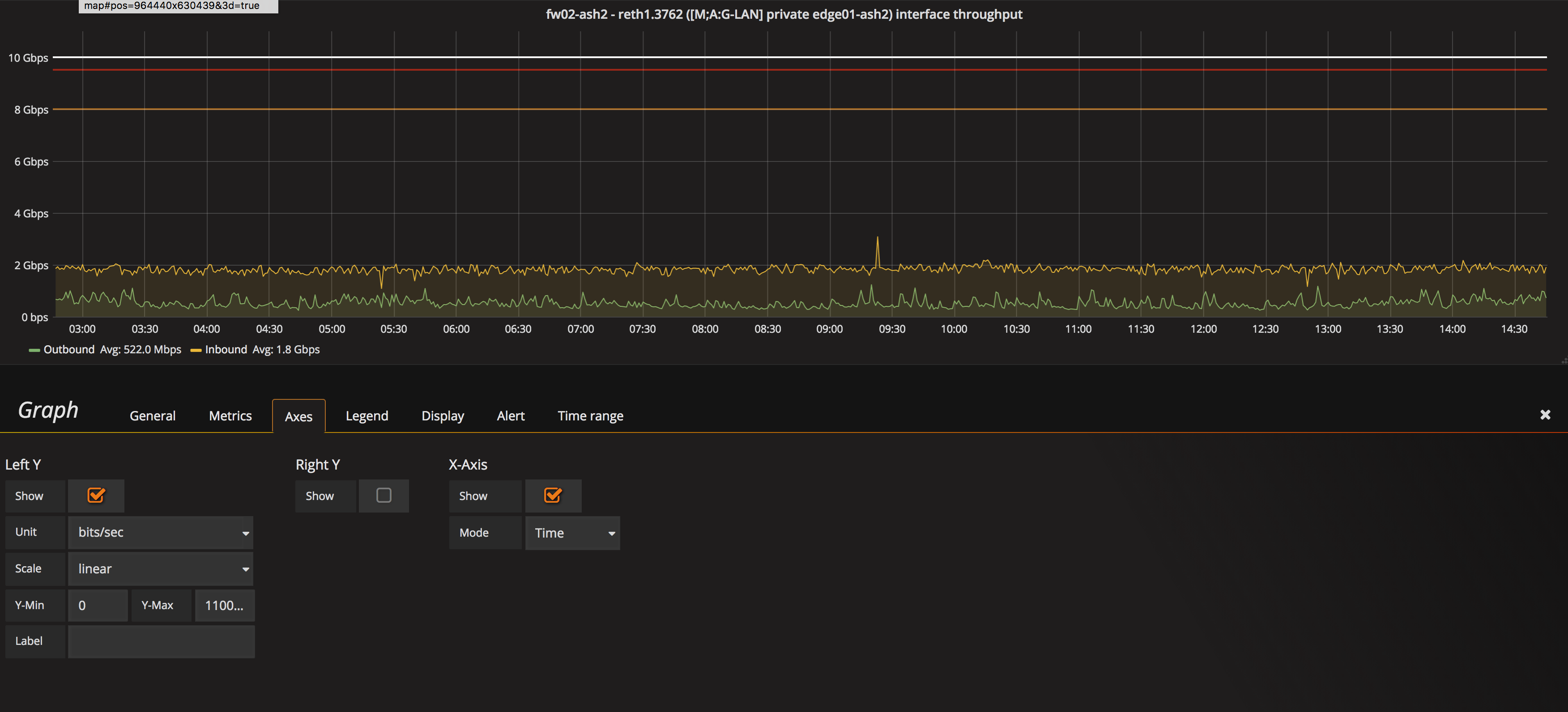 Setting Y-Axis precision · Issue #10292 · grafana/grafana · GitHub