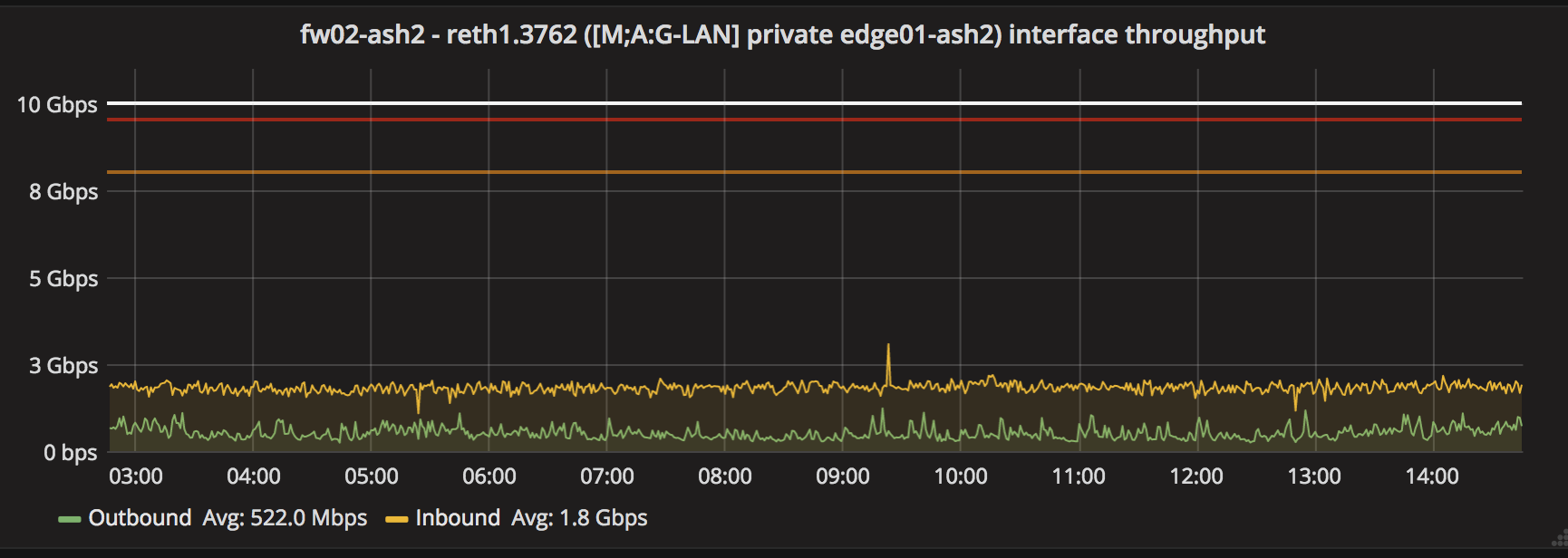 Setting Y-Axis precision · Issue #10292 · grafana/grafana · GitHub