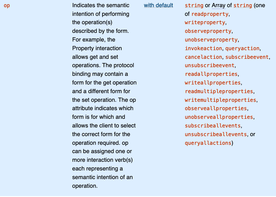 `arch-op-wellknown-compare` : Well-known operation types MUST be ...