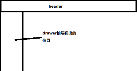 Drawer出现的位置 · Issue #20231 · ant-design/ant-design · GitHub