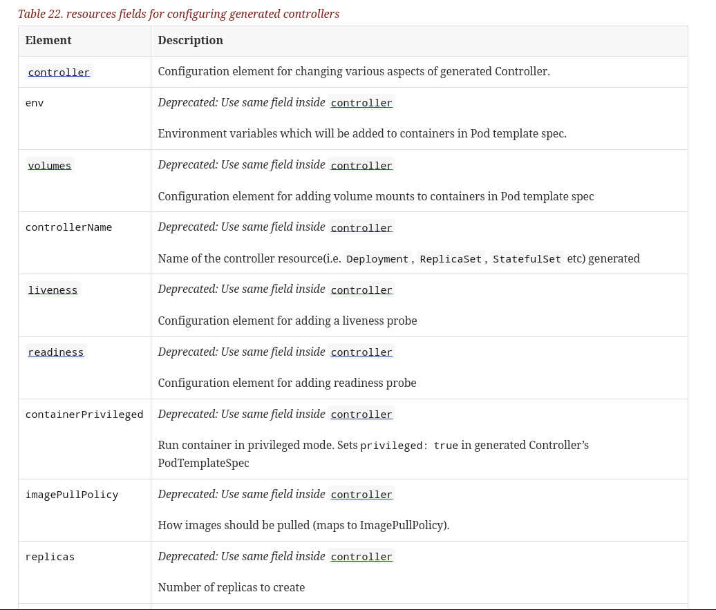 Remove deprecated fields from _controller_resource_generation.adoc · Issue #2057 · eclipse-jkube ...