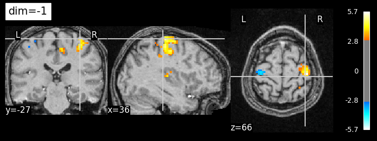 Rename dim to darkness in plotting functions for volumes, and scale it ...