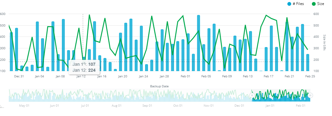 XYChart Line tooltips are overlapping (reopened #2) · Issue #266 · amcharts/amcharts4 · GitHub