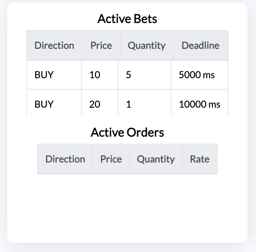 Bet deadline graph? vertical line · Issue #44 · Leeps-Lab/flow_market ...