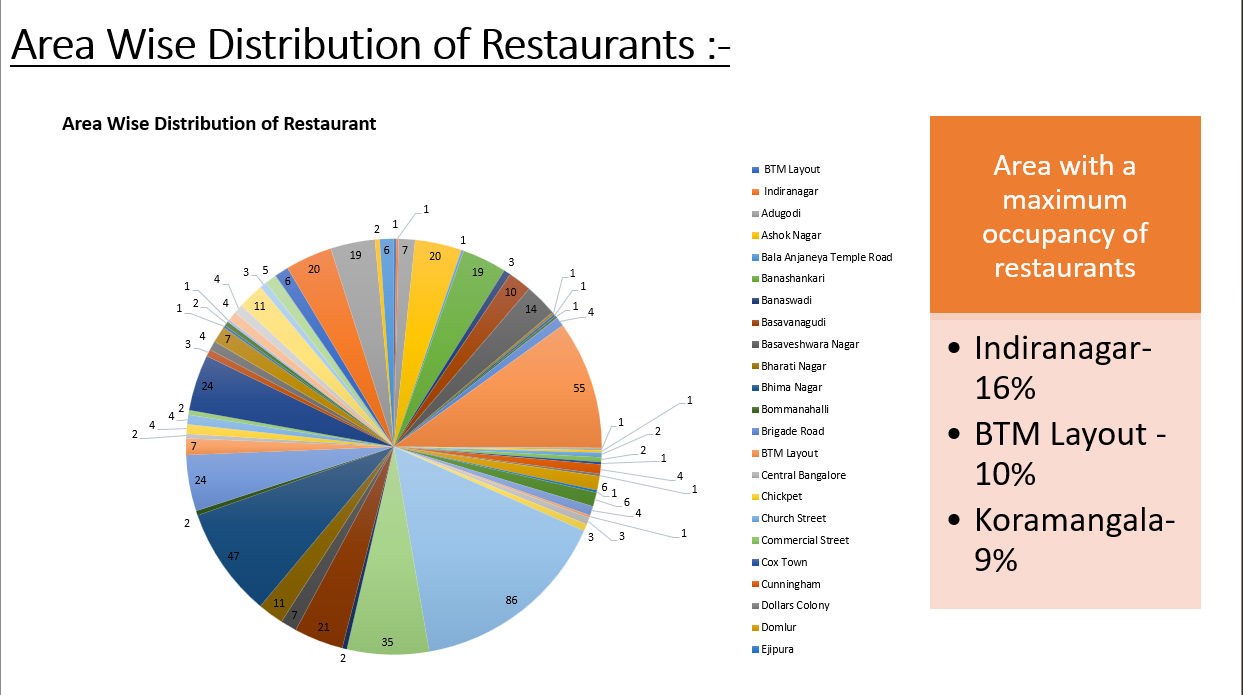 GitHub - bhardwaj-priya7/Swiggy_Food_Delivery_Analysis