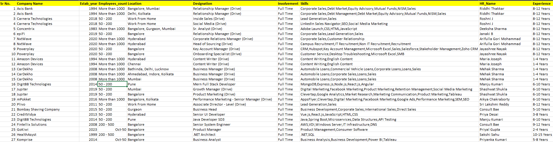 GitHub - bhardwaj-priya7/Instahyre_Job_Analysis