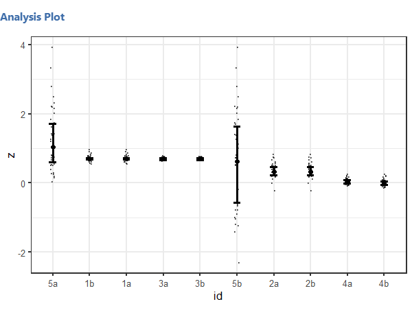 Sorting factors? · Issue #23 · dustinfife/flexplot · GitHub