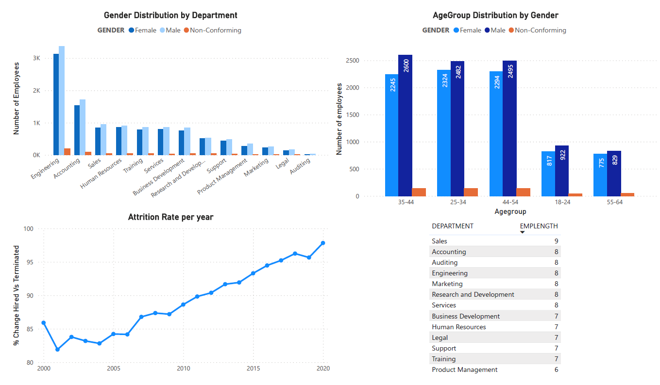 GitHub - GokilaSundaram/SQL-Data-Analysis-Power-BI-Visualization