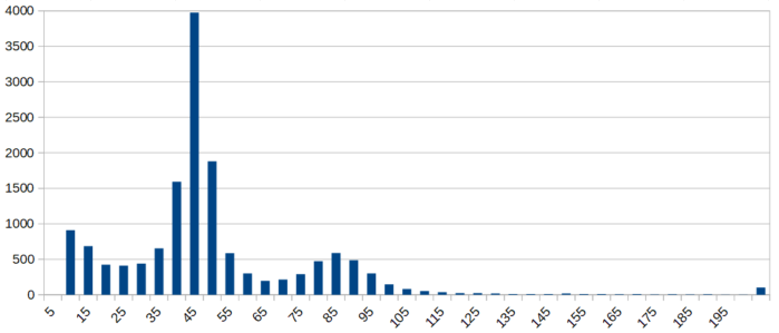 assembly of a heterozygous plant · Issue #187 · mikolmogorov/Flye · GitHub