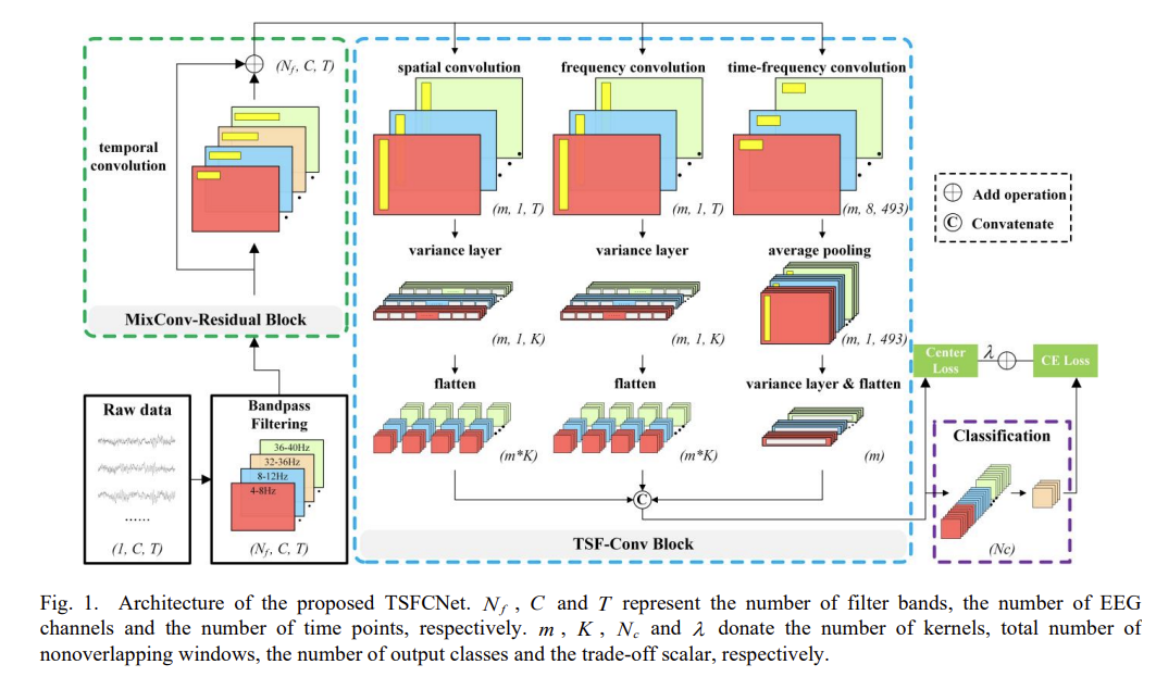 GitHub - hongyizhi/TSFCNet