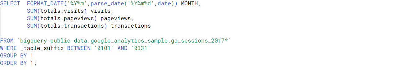 GitHub - mvqnhu/Data-Exploration: 🍒This project performs data exploration of Ecommerce dataset ...