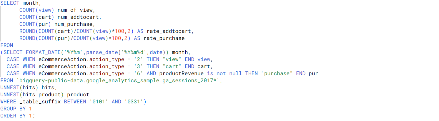 GitHub - mvqnhu/Data-Exploration: 🍒This project performs data exploration of Ecommerce dataset ...