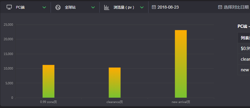动态渲染数据，之前的对比数据仍在 · Issue 9008 · Apache Echarts · Github