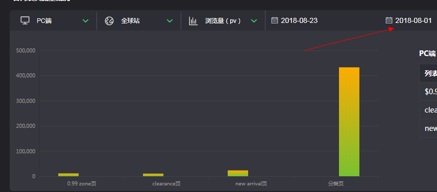 动态渲染数据,之前的对比数据仍在 · Issue 9008 · Apache Echarts · Github