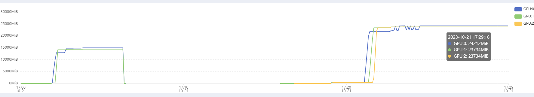 [QA] internlm-20b-4bit在两卡或者三卡3090上的部署问题 · Issue #433 · InternLM/InternLM · GitHub