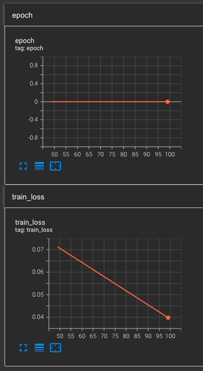 `tensorboardlogger` Does Not Save Logs Correctly On Gcs · Issue 17037 · Lightning Ai Pytorch