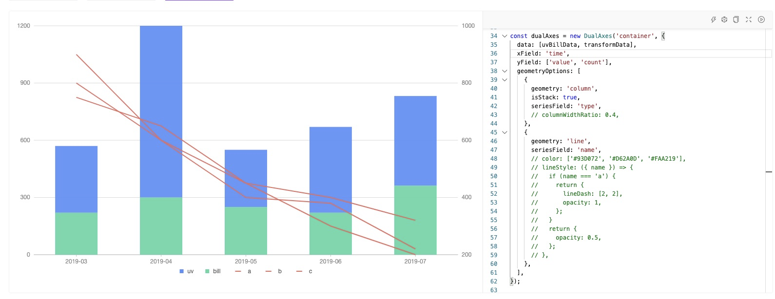 柱线混合图默认颜色问题 · Issue #1806 · antvis/G2Plot · GitHub