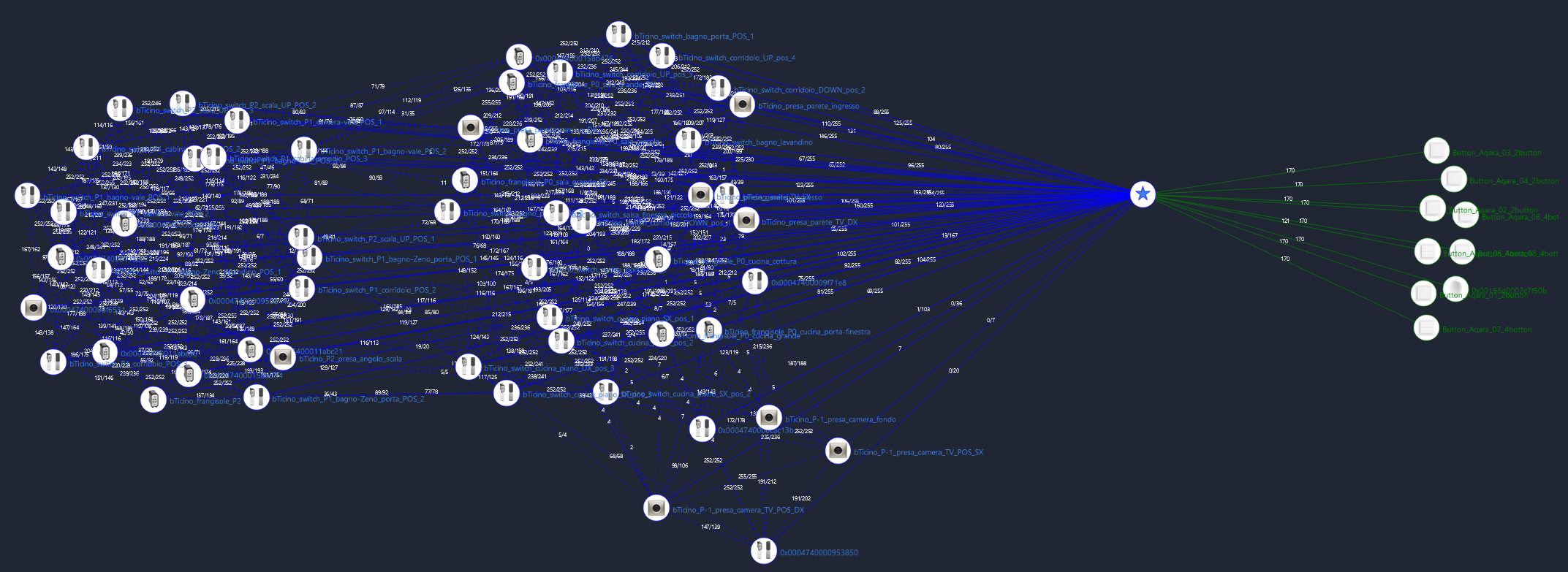 Map 65 Devices And Its A Disaster · Koenkk Zigbee2mqtt · Discussion 19228 · Github
