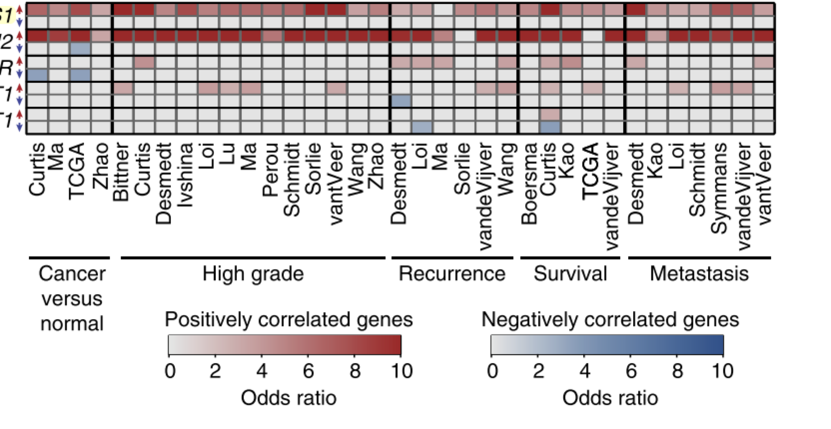 two custom legend with one heatmap · Issue #248 · jokergoo ...