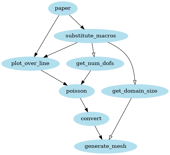 pydoit GUI · Issue #56 · BAMresearch/NFDI4IngScientificWorkflowRequirements · GitHub