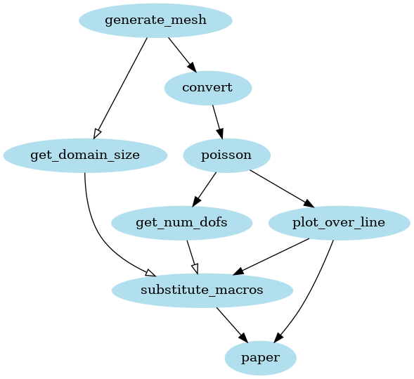 pydoit GUI · Issue #56 · BAMresearch/NFDI4IngScientificWorkflowRequirements · GitHub