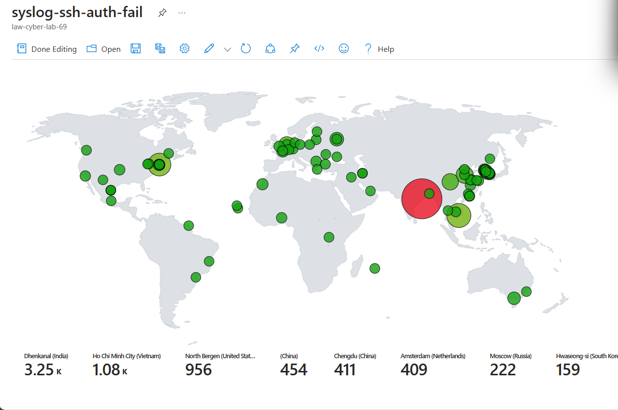 GitHub - Lachiecodes/Azure-SOC-Honeypot
