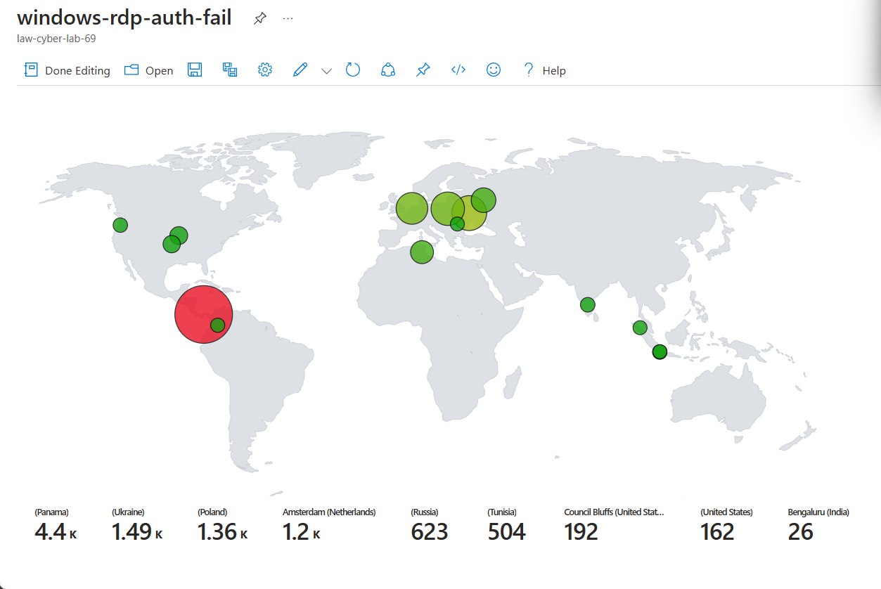 GitHub - Lachiecodes/Azure-SOC-Honeypot
