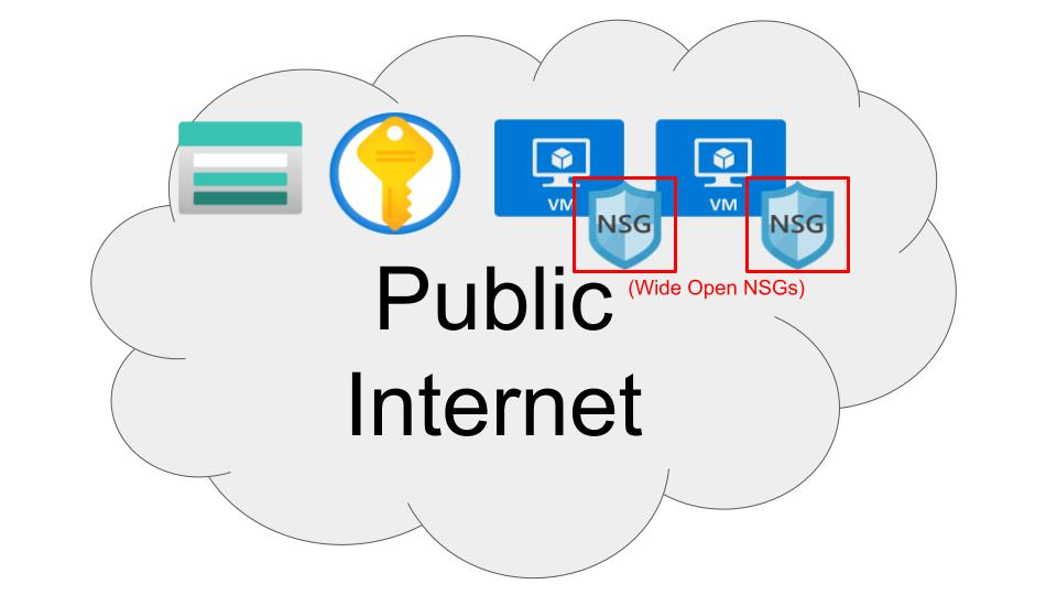 GitHub - Lachiecodes/Azure-Honeypot-Configuration