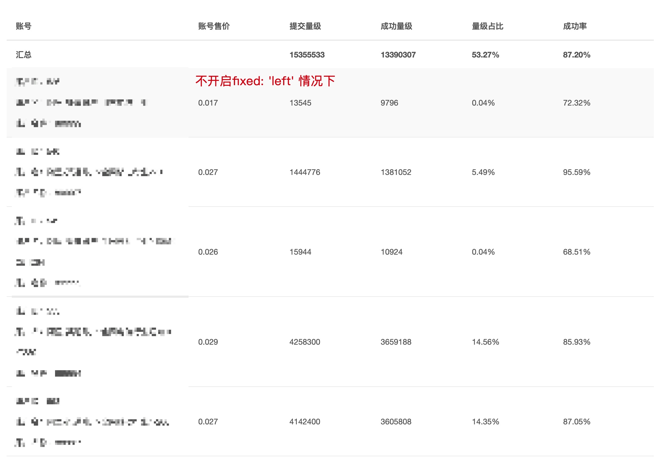 数据表格 开启 左侧固定 fixed + totalRow合计行 ，出现行错乱 · Issue #1032 · layui/layui · GitHub