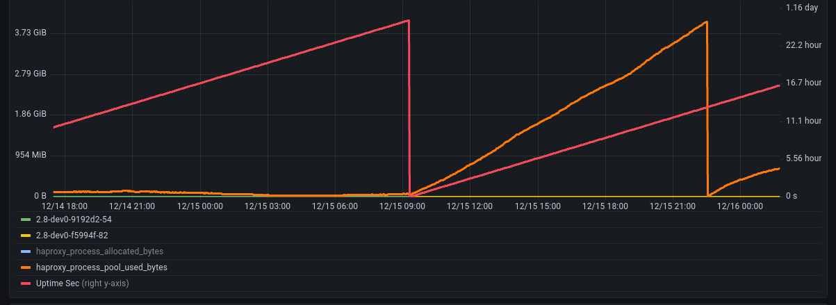 show stat -1 2 -1 json fails · Issue #1964 · haproxy/haproxy · GitHub