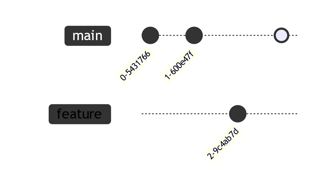 Generated SVG only supported by web browsers · Issue #992 · mermaid-js ...