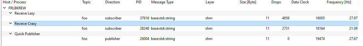 Problems with `memfile_buffer_count > 1` · Issue #1005 · eclipse-ecal/ecal · GitHub