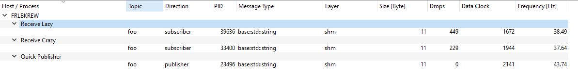 Problems with `memfile_buffer_count > 1` · Issue #1005 · eclipse-ecal/ecal · GitHub