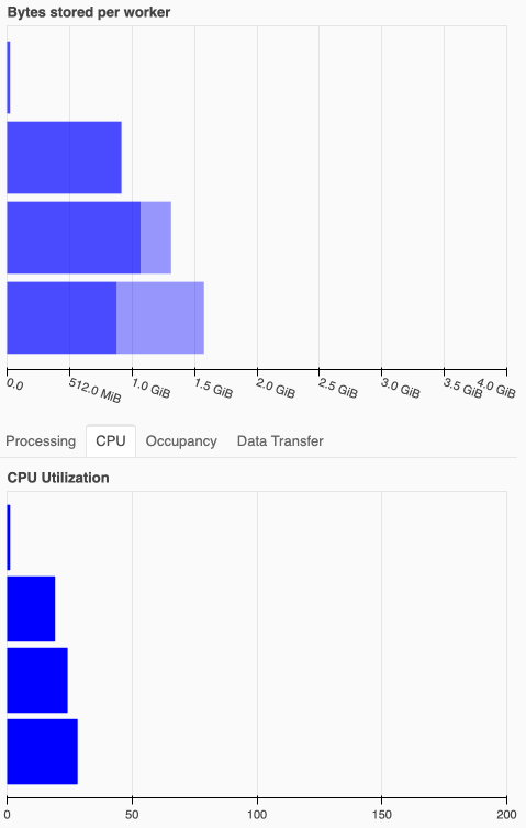 Memory problem, how to fix it? · Issue #1005 · blue-yonder/tsfresh · GitHub