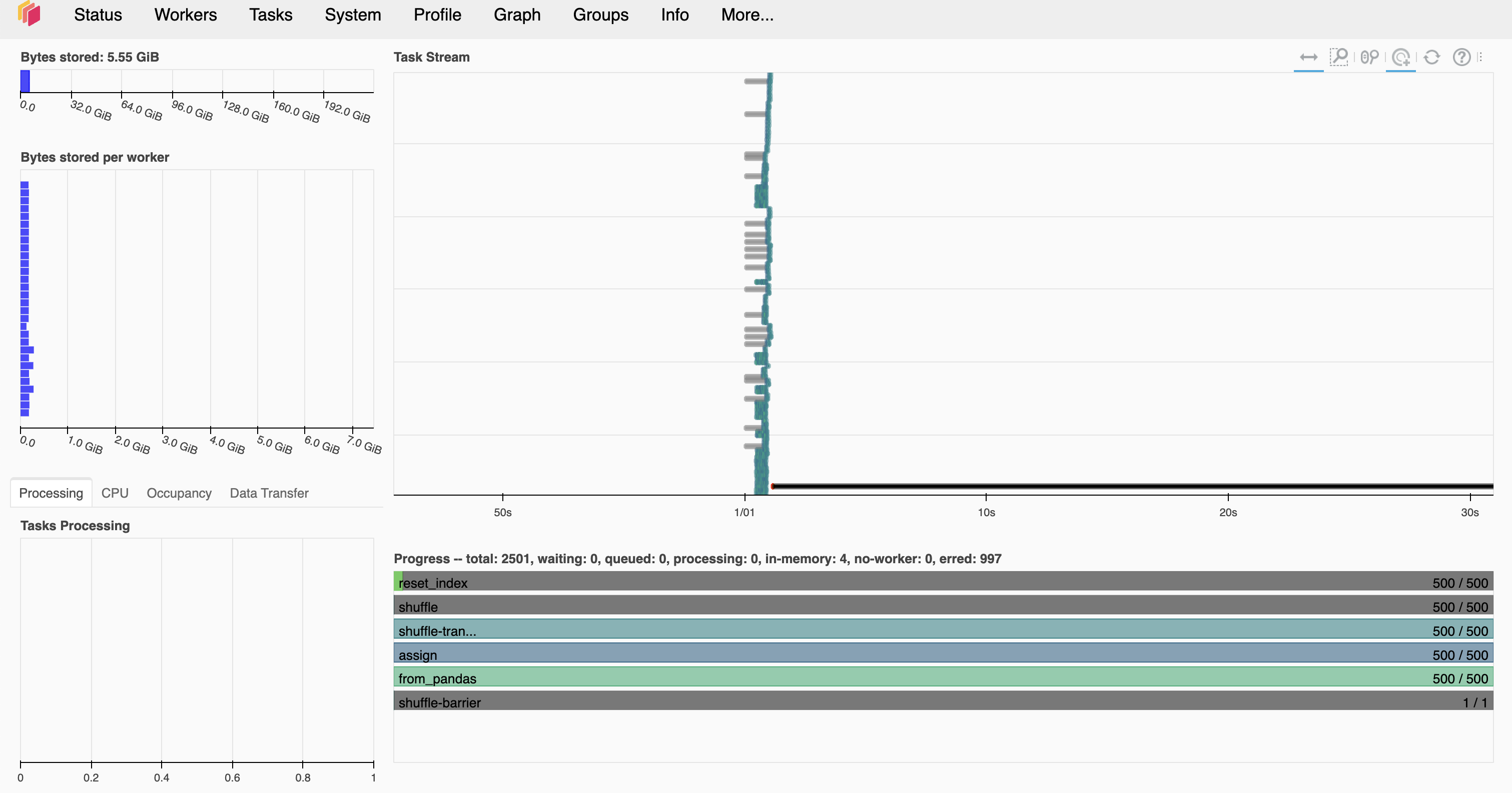 shuffle_transfer failed during shuffle · Issue #7615 · dask/distributed · GitHub