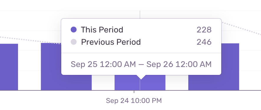 X-scale of daily accumulated bar charts is wrong · Issue #39608 ...