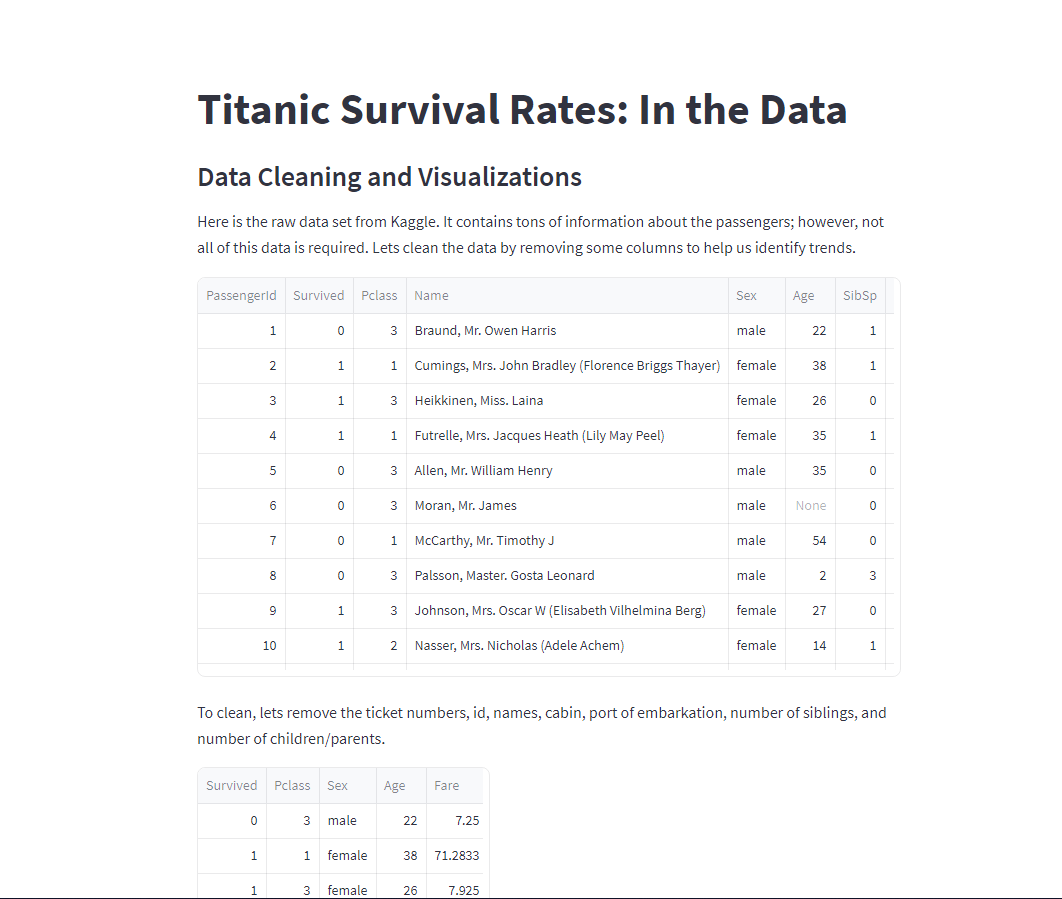 GitHub - Jake-Pastoria/titanicML: Machine learning/Data Analytic Dashboard using Kaggle's ...
