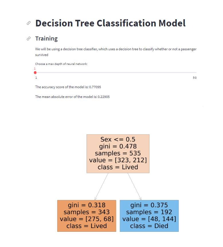 GitHub - Jake-Pastoria/titanicML: Machine learning/Data Analytic Dashboard using Kaggle's ...