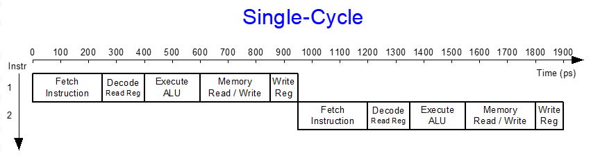 GitHub - MohamedDawod29/32bits-single-cycle-MIPs