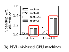 How byteps find the gpu topology? · Issue #368 · bytedance/byteps · GitHub