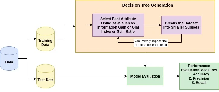 GitHub - TaufiqueSekh/Decision-Trees-and-Random-Forests-in-Python