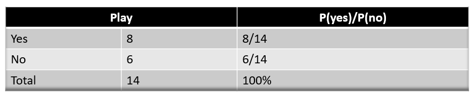 GitHub - TaufiqueSekh/Naive-Bayes-Algorithm-with-Python
