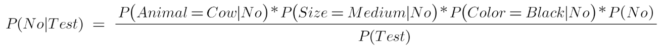 GitHub - TaufiqueSekh/Naive-Bayes-Algorithm-with-Python