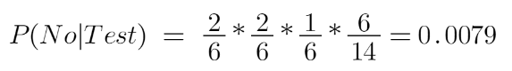 GitHub - TaufiqueSekh/Naive-Bayes-Algorithm-with-Python