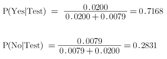 GitHub - TaufiqueSekh/Naive-Bayes-Algorithm-with-Python